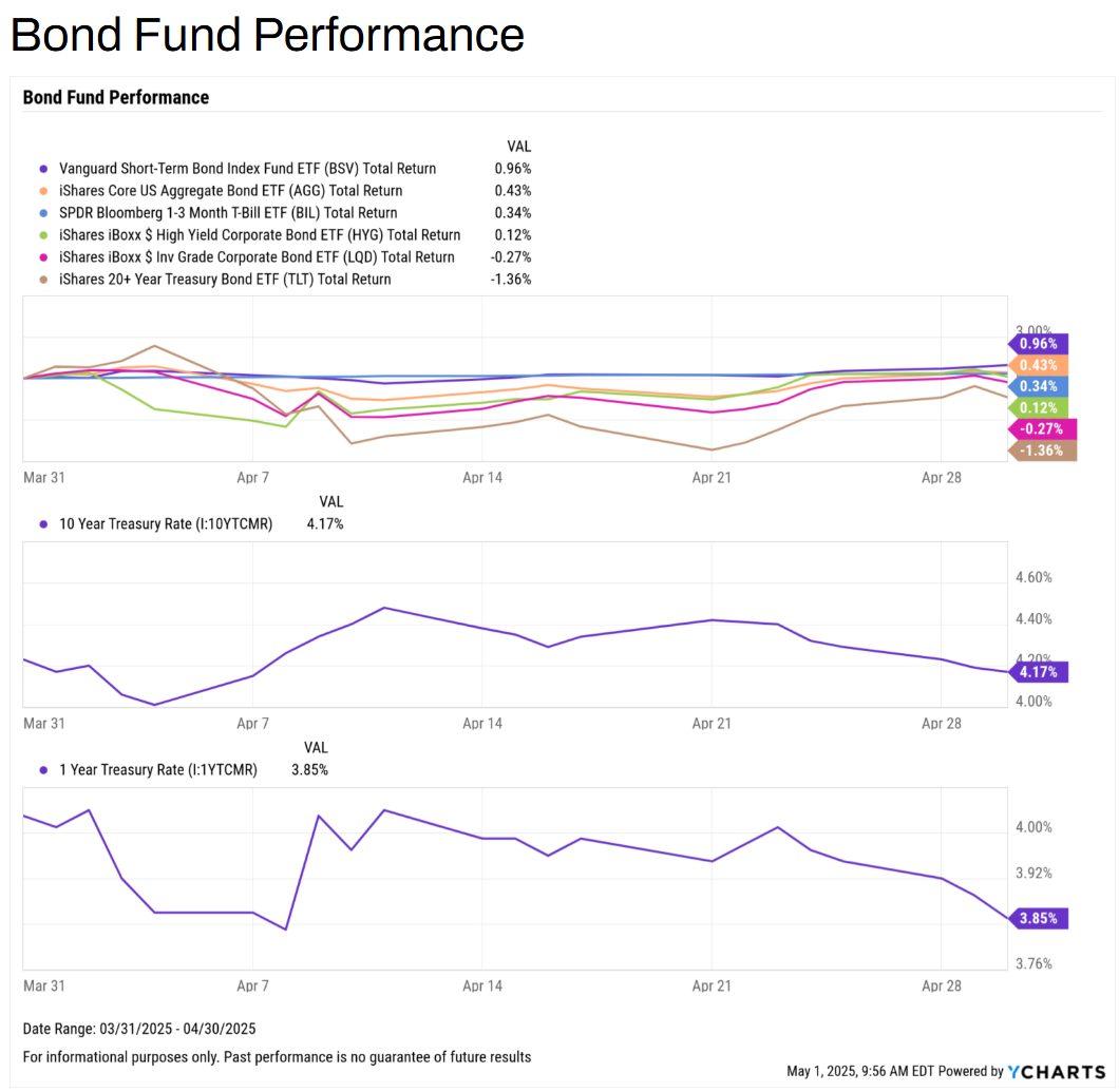 April 2025 Monthly Market Update - Chappell Wealth Management