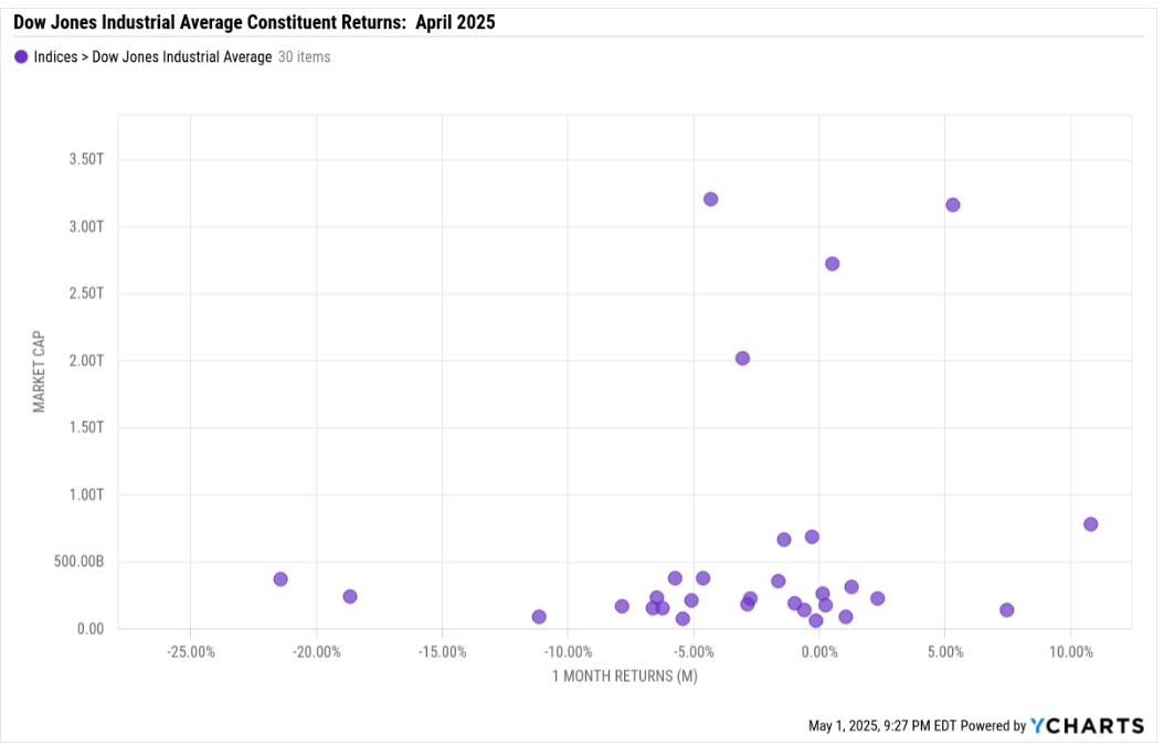 April 2025 Monthly Market Update - Chappell Wealth Management